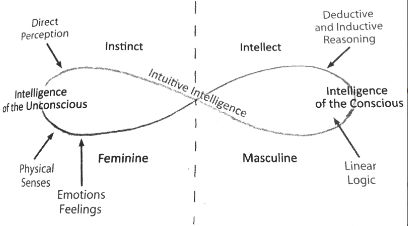 Gender Intelligence | The Human Company